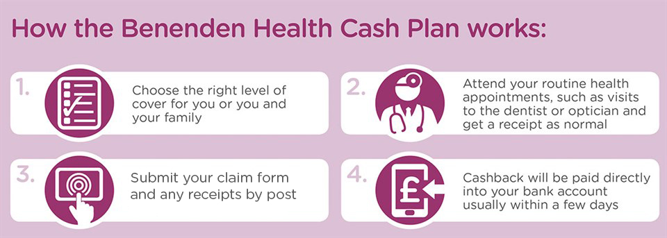 Health Cash Plans | Benenden