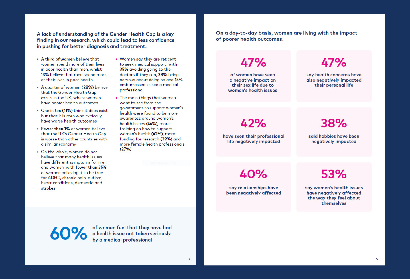Gender Health Gap Report 2024 Benenden Health
